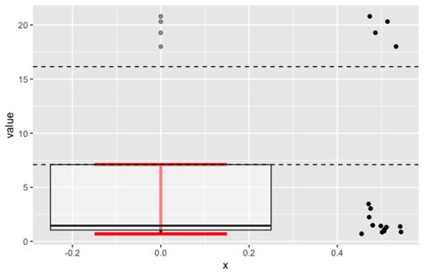 R Geomboxplot Gave Wrong Whiskers Stack Overflow