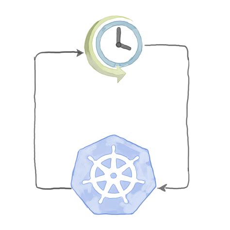 Kubernetes 模式：cronjob模式 哔哩哔哩