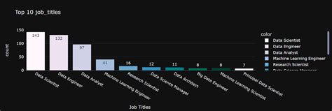 Basic Data Visualization Guide For Data Scientists Corpnce