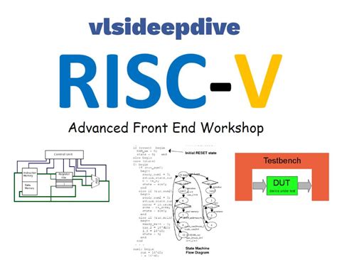 vlsideepdive on linkedin virtualmemory computerarchitecture