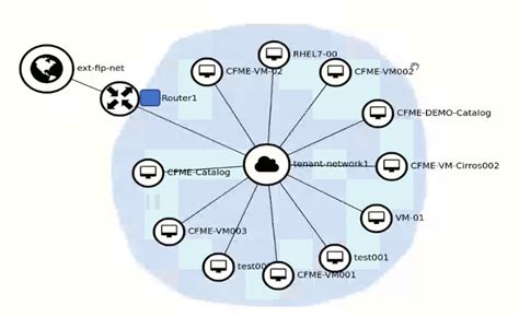 A Guide To Integrating Red Hat Openstack With Cisco Aci