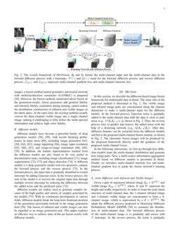 Dif Fusion Towards High Color Fidelity In Infrared And Visible Image