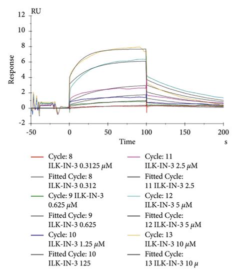 Sensorgram Plots For The Compounds Selected By Virtual Screening And