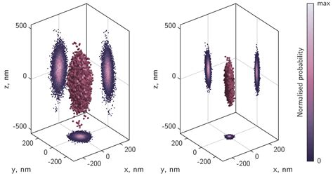 Nanophotonics Display Daily