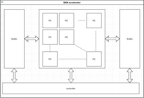 github bnna project bnna bnn accelerator