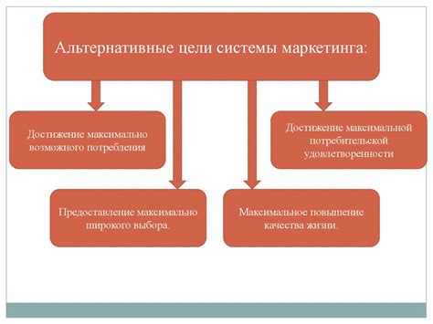 Структура маркетинговой деятельности Классификация маркетинга презентация онлайн