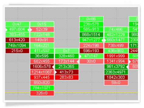 MultiCharts NET Tradedevils Indicators