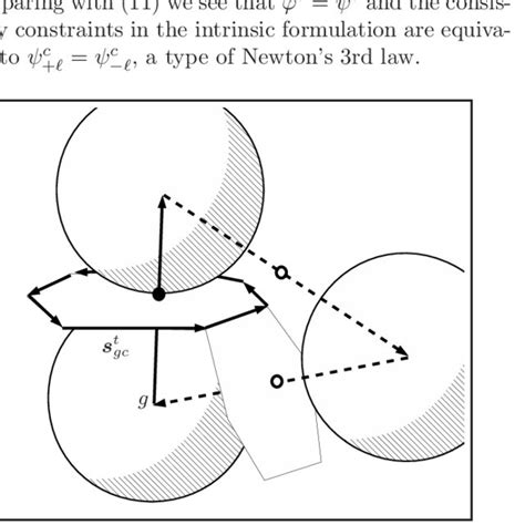 Subset Of Delaunay Triangulation And Voronoi Tesselation In 3d Real