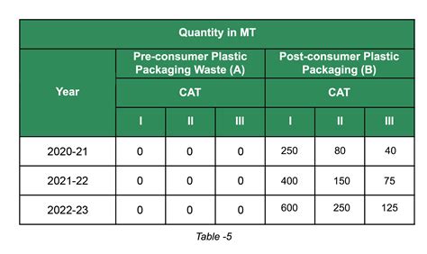 How To Calculate EPR Targets For Plastic Waste Gemrecycling