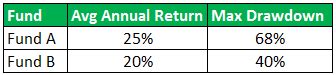 Calmar Ratio Definition Formula Calculate Calmar Ratio In Excel
