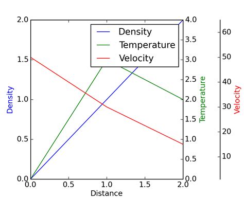 Axesgrid Example Code Demoparasiteaxes2py — Matplotlib 131 Documentation