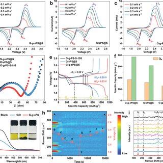 Synthesis And Morphological Characterization Of GgsPS S A Synthetic Download Scientific