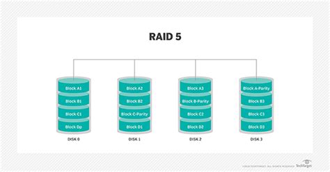 what is raid 5 redundant array of independent disks definition