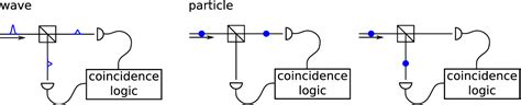 figure 4 from the photon and the second order correlation function