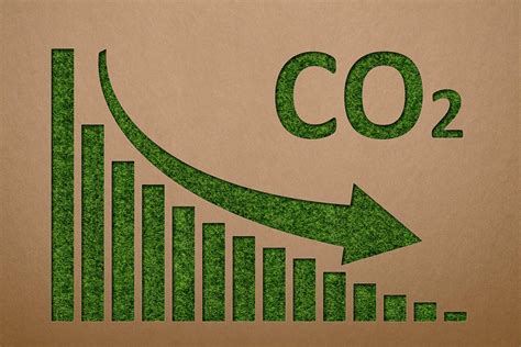 Come Le Aziende Possono Ridurre Le Emissioni Di Co2 Inclean Ecoblog