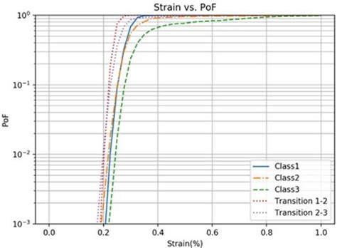 EXAMPLE OF EXTENSIVE FEA SIMULATIONS TO PREDICT CTODAPPLIED Download Scientific Diagram