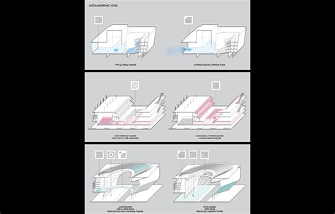 Metamorphic Void HY Architecture Design