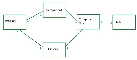 C In An Efcore Eager Loading Linq Query How To Reference The Top