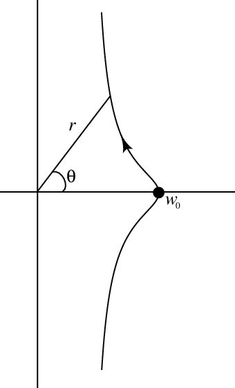 Steepest Descent Contour For The Integral In 23 Download