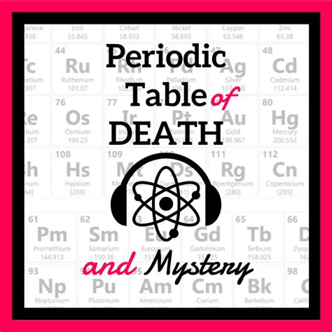 Helium Murder Balloons And The Periodic Table Of Death And Mystery