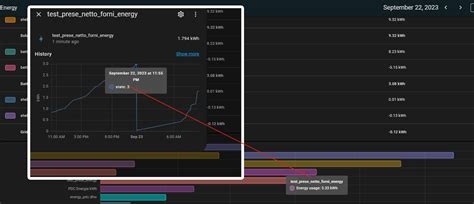 Energy Dashboard Sensor Value Visualization Mismatch Energy Home