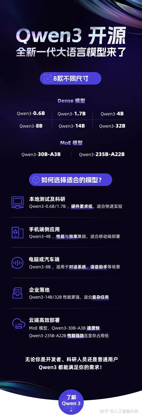Qwen3 开源发布 知乎