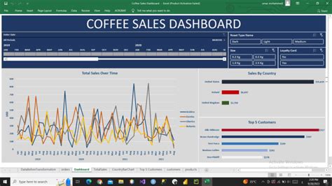 Anlyze Data Using Excel And Design Professional Dashboards By