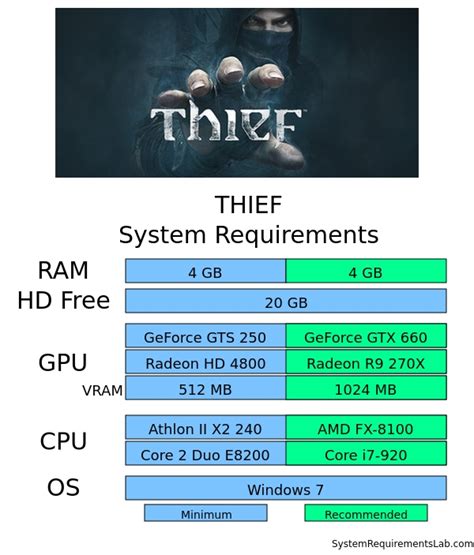 Thief System Requirements Can I Run Thief