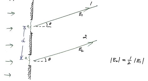 15 Points Consider The Interferencediffraction