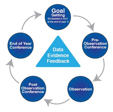 What Is T TESS Departments Comal Independent Babe District