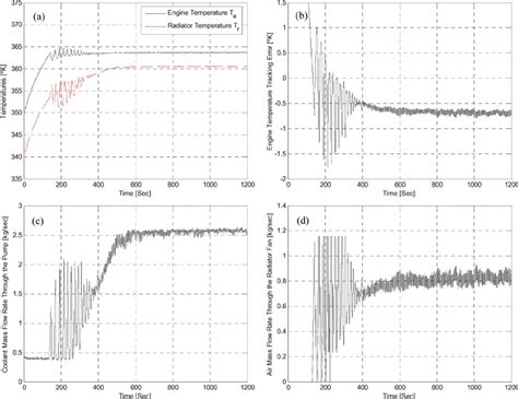 first experimental test for the backstepping robust controller with