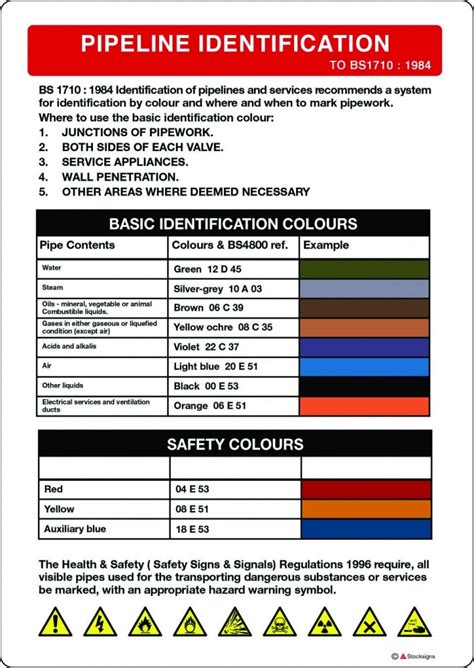 Pipeline Identification Sign Stocksigns