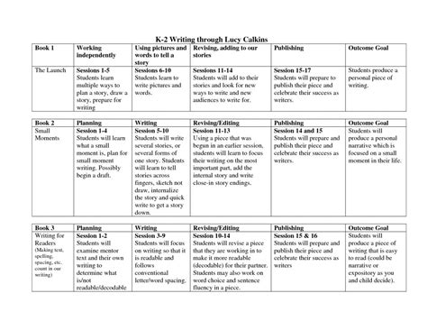 Lucy Calkins Lesson Plan Template Writing Through Lucy Lesson Plans