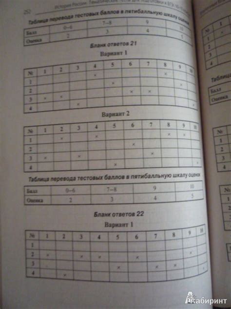 Тесты По Истории 9 Класс Triabc