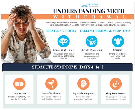Meth Withdrawal Guide Symptoms Timeline And Treatment