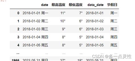 235272：删除某列中每行中的某些符号pandas删除某列的所有某些字符 Csdn博客