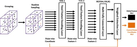 Point Reg Net Invariant Features For Point Cloud Registration Using In Image Guided Radiation