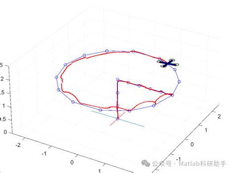 【无人机航线轨迹】模拟基于 3drobotics ardupilot 的四旋翼飞行器附matlab代码 csdn博客