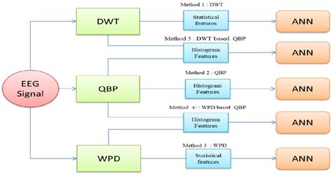 WorkFlow Of Proposed Method Download Scientific Diagram