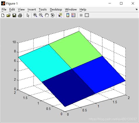 matlab interp1 2 一 二维线性插值函数 interpl csdn博客