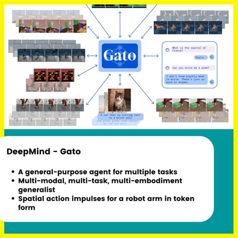 Oleg Seifert On Linkedin Artificialintelligence Deeplearning