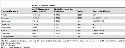 Staphylococcus Capitis Semantic Scholar