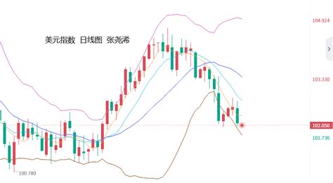 张尧浠：美联储官员鹰言占优、金价收窄跌幅仍有承压中金在线财经号