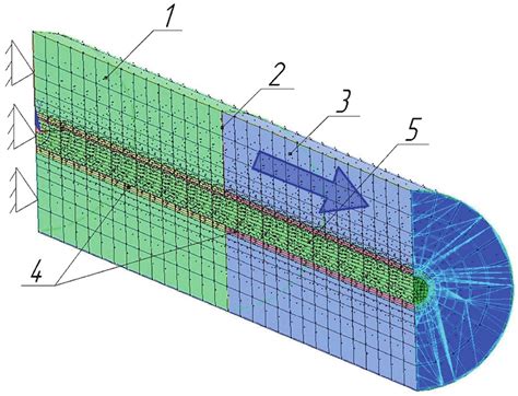 General View Of The Finite Element Model 1 Fixed Part Of Block 2