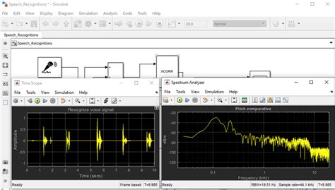 voice signal pitch estimation comparative analysis download scientific diagram