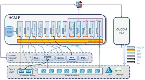 Cisco Hosted Collaboration Mediation Fulfillment Planning Guide Release Planning