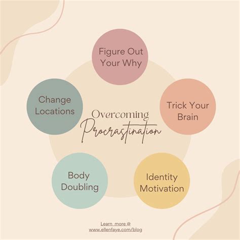 How Do You Beat Procrastination And Meet Deadlines Passion Blog Sp 23