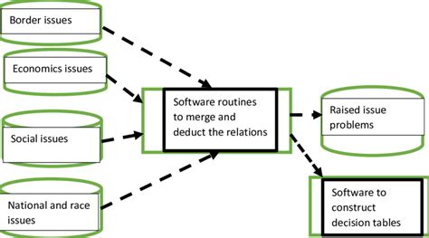 Figure A Database For Issued Conflicts Download Scientific Diagram