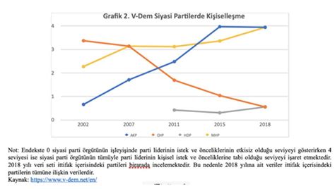 Denge ve Denetleme Ağı nın sistem tespiti Hiper başkanlık