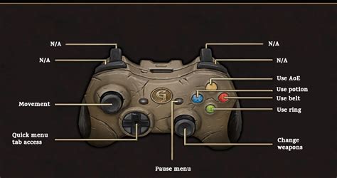 Aiming Left Analog Vs Right Analog Rroguelites